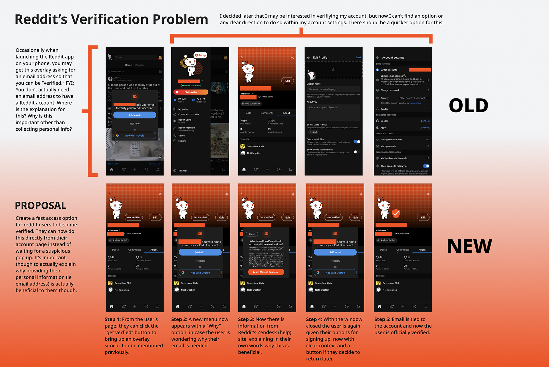 Michael Reed - Reddit's Verification Solution