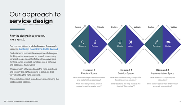 Allen Wang: Design Portfolio