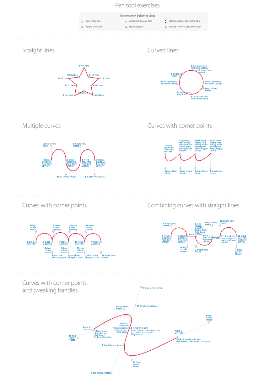 Heather Lawrenz - Illustrator Basics