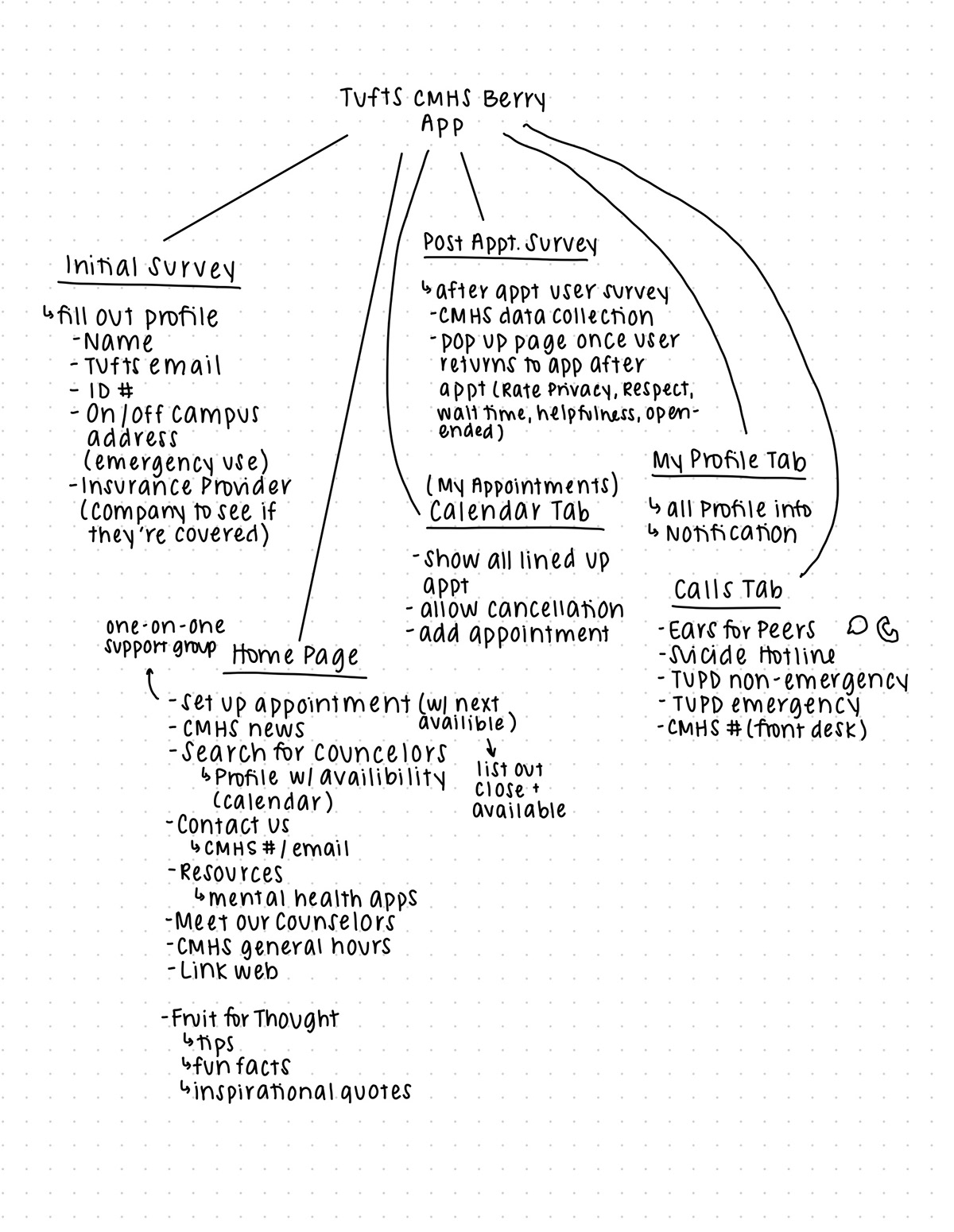 Annie Weng - Berry App