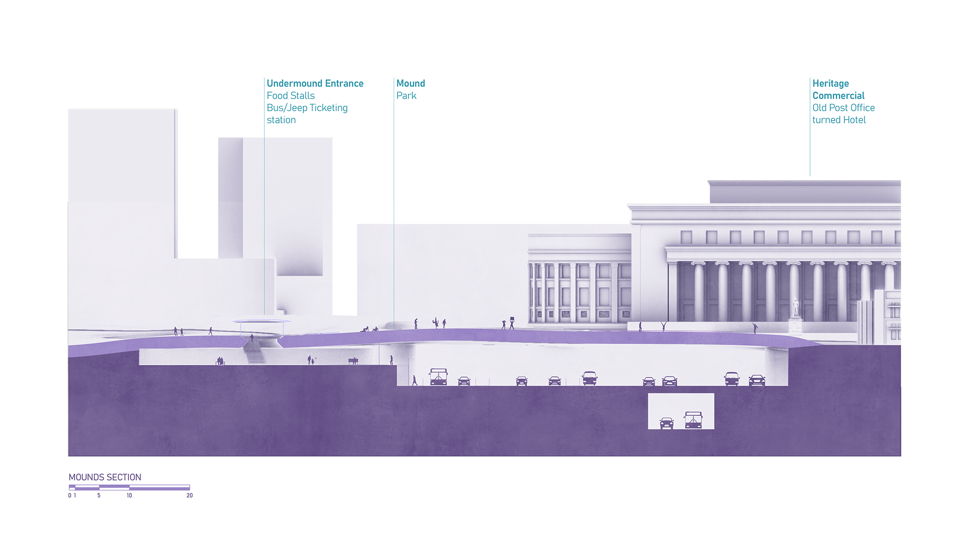 Lance Sy - Radial City: A Reimagined Manila City Hall Area