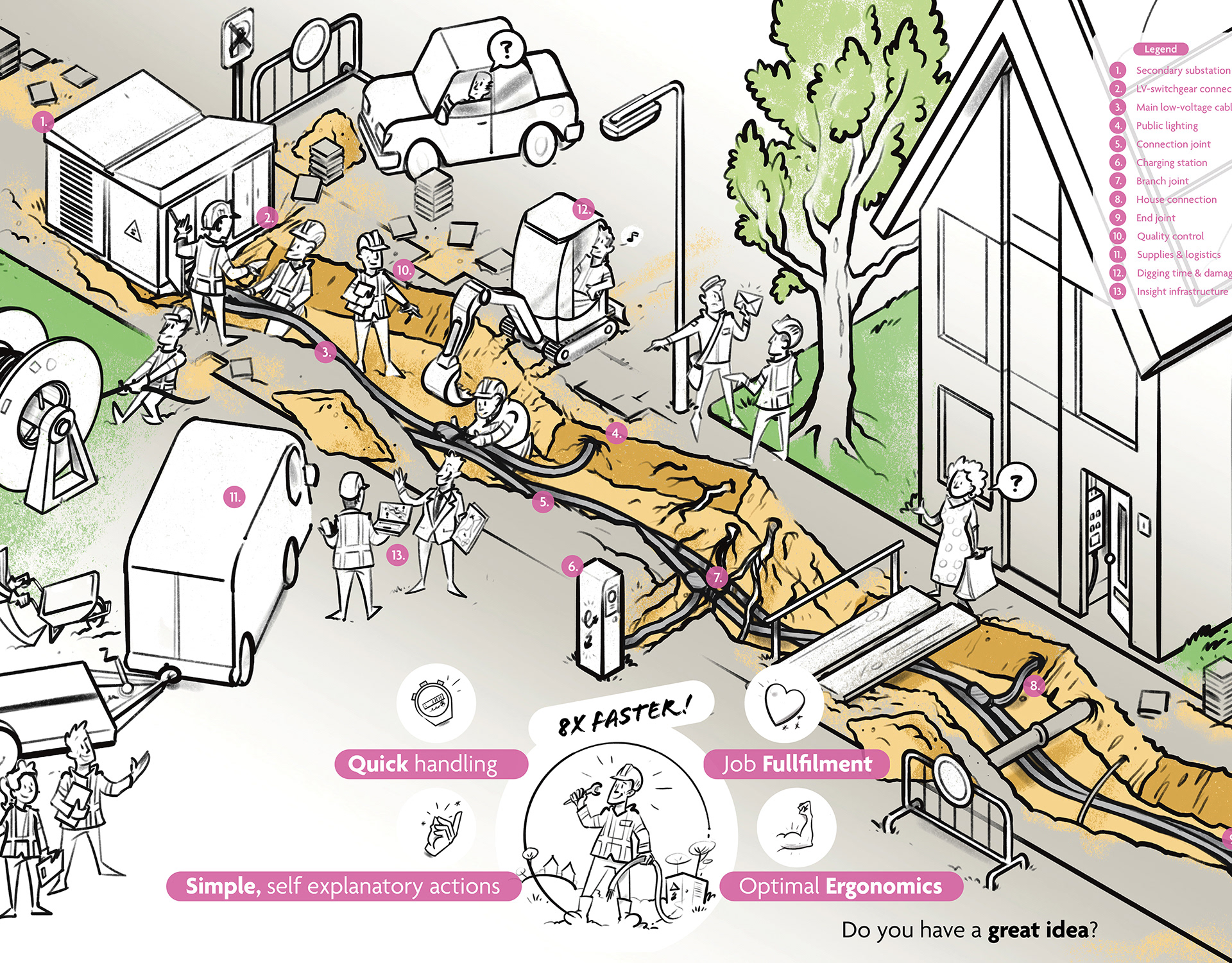 Robèrt Guérain - visual thinking