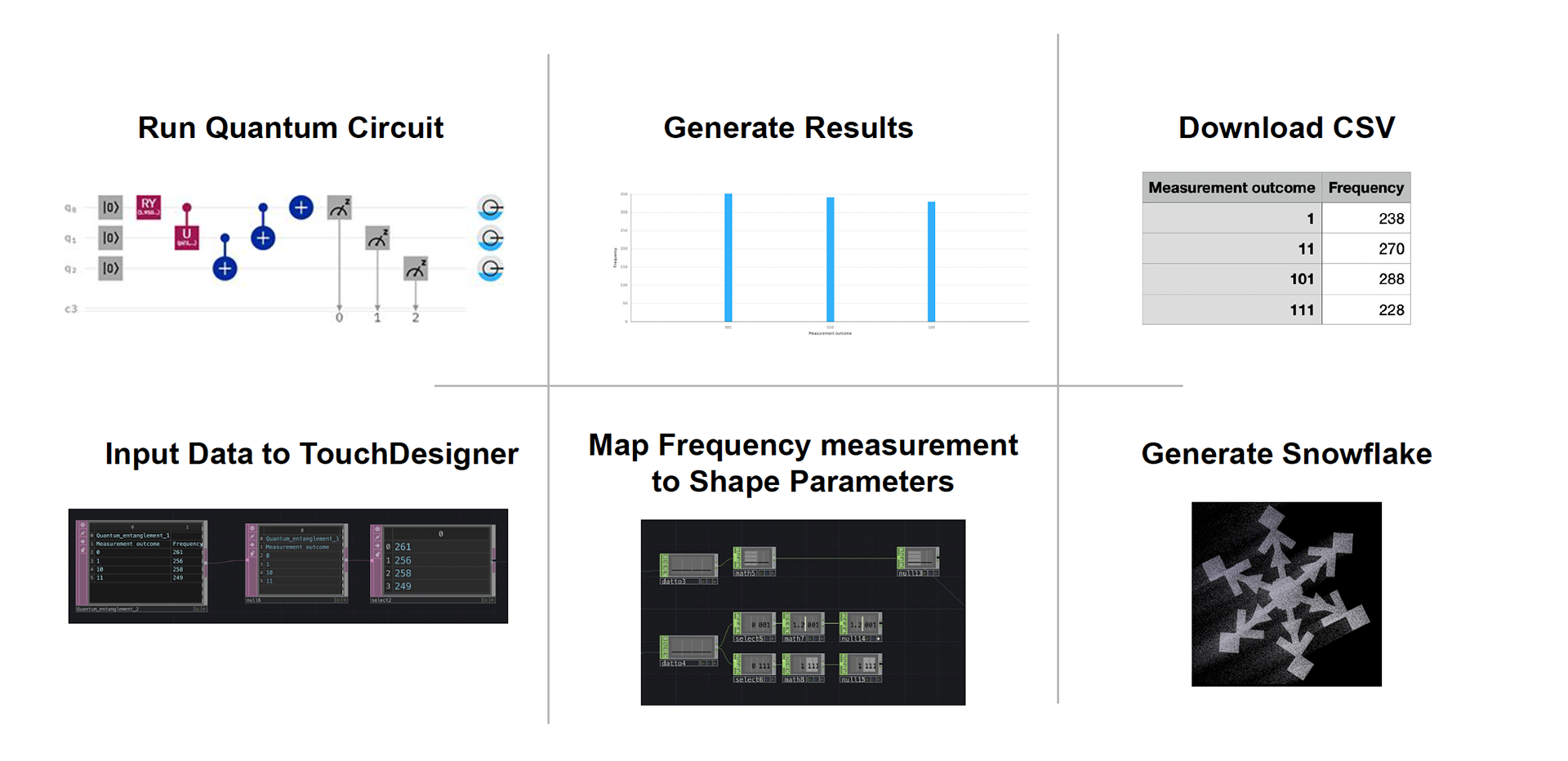 Xiyue Yang - IBM Quantum Jam 2022