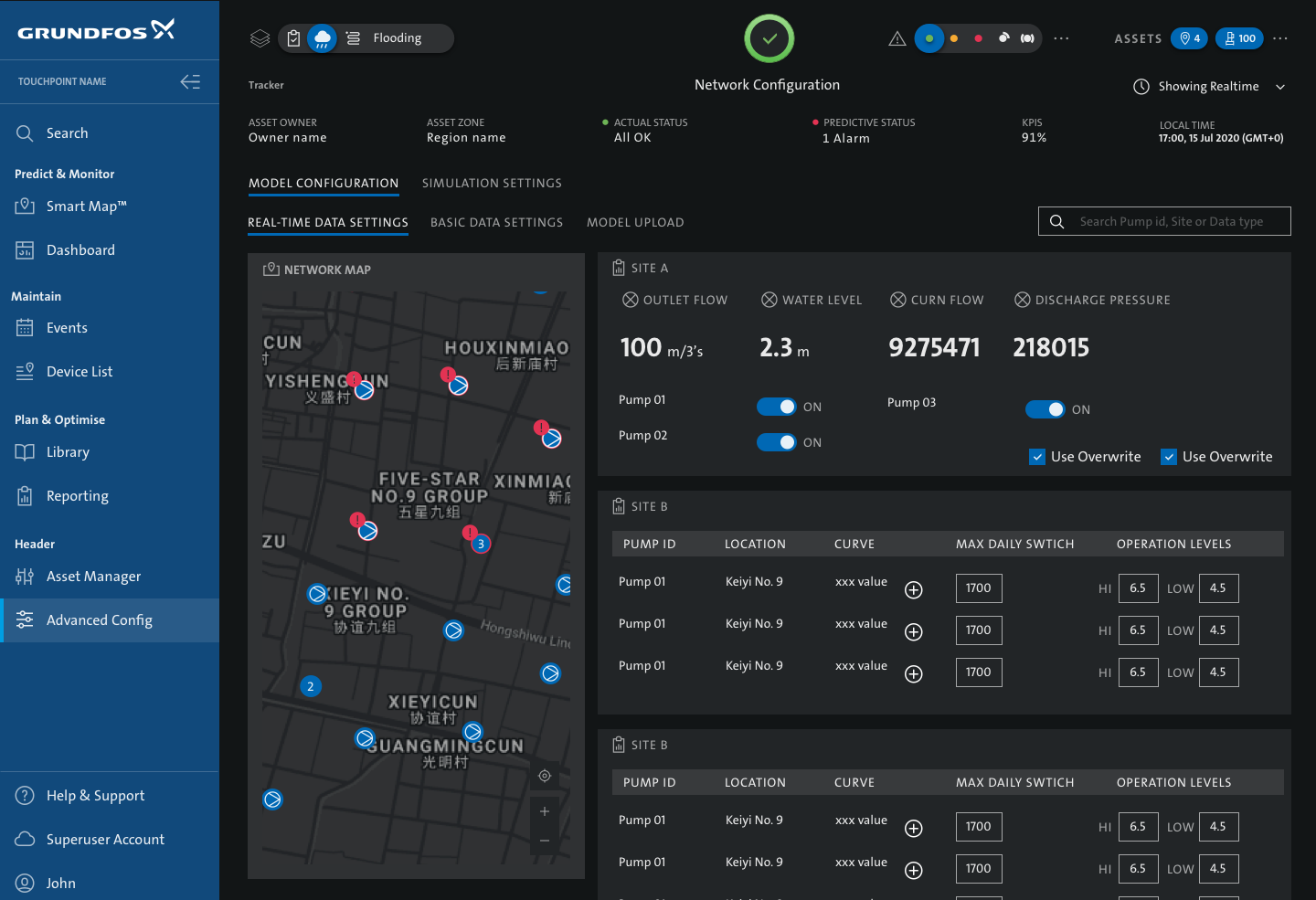 Imran Kayani - Grundfos