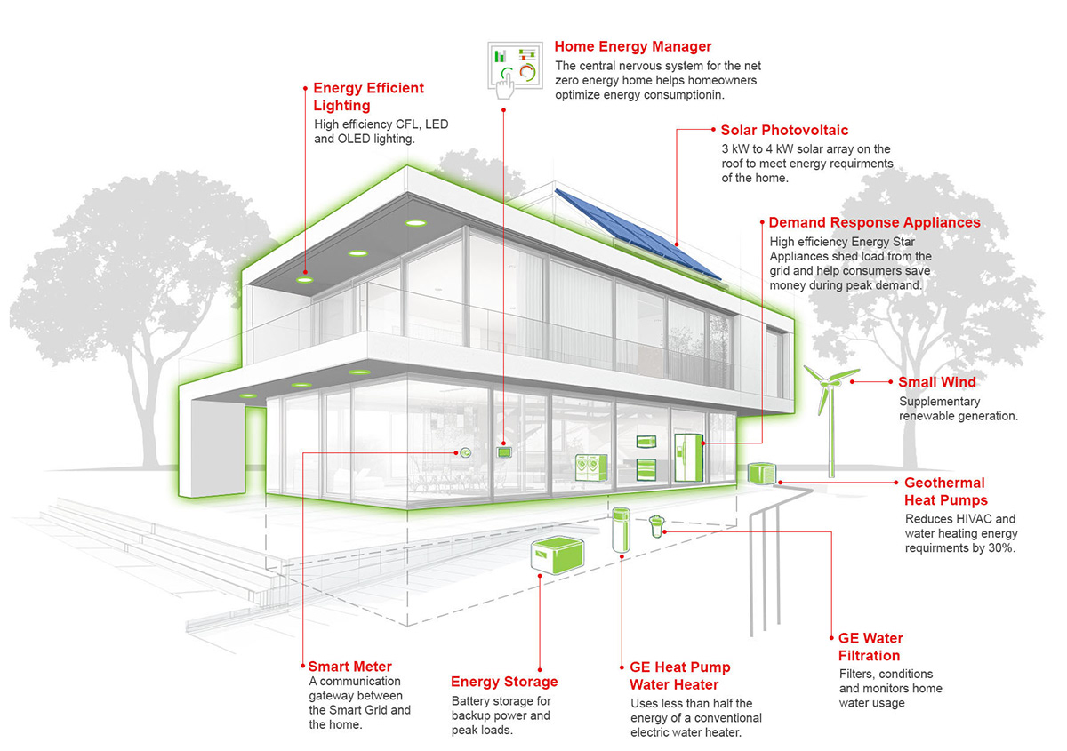 JACA Architecture - Climate Resilient Architecture