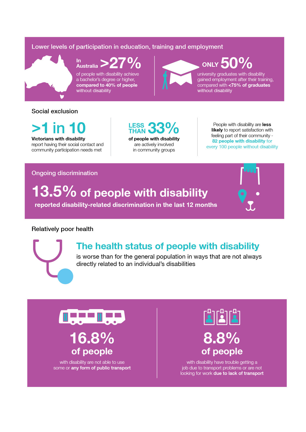 Ana Goncalves - Campaigns