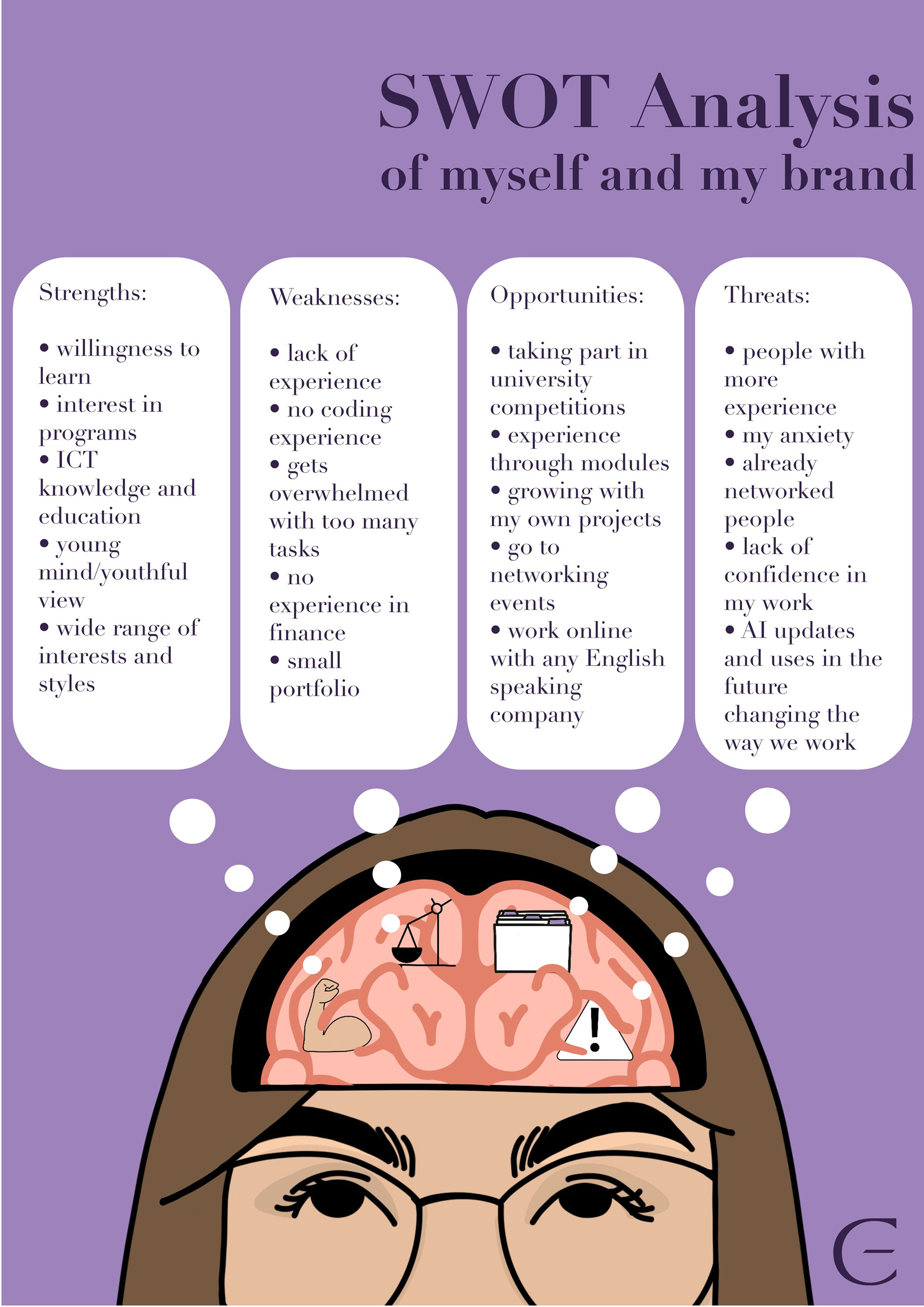 Caitlyn Evans - SWOT analysis of myself and my brand - infographic
