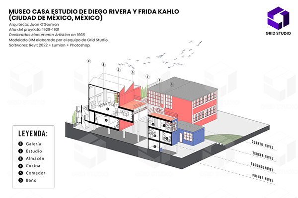 gridstudio - MUSEO CASA ESTUDIO DE DIEGO RIVERA Y FRIDA KAHLO