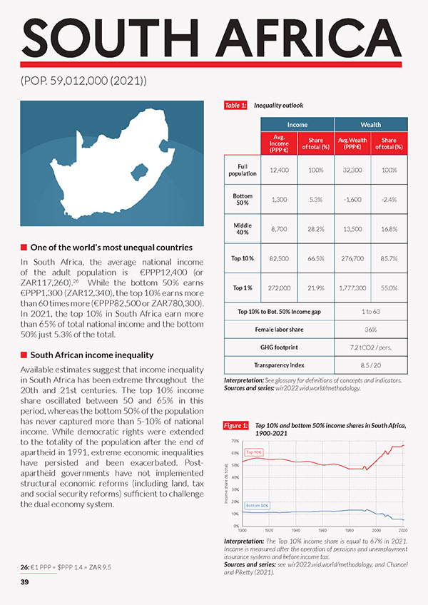 Unequal Scenes - South Africa