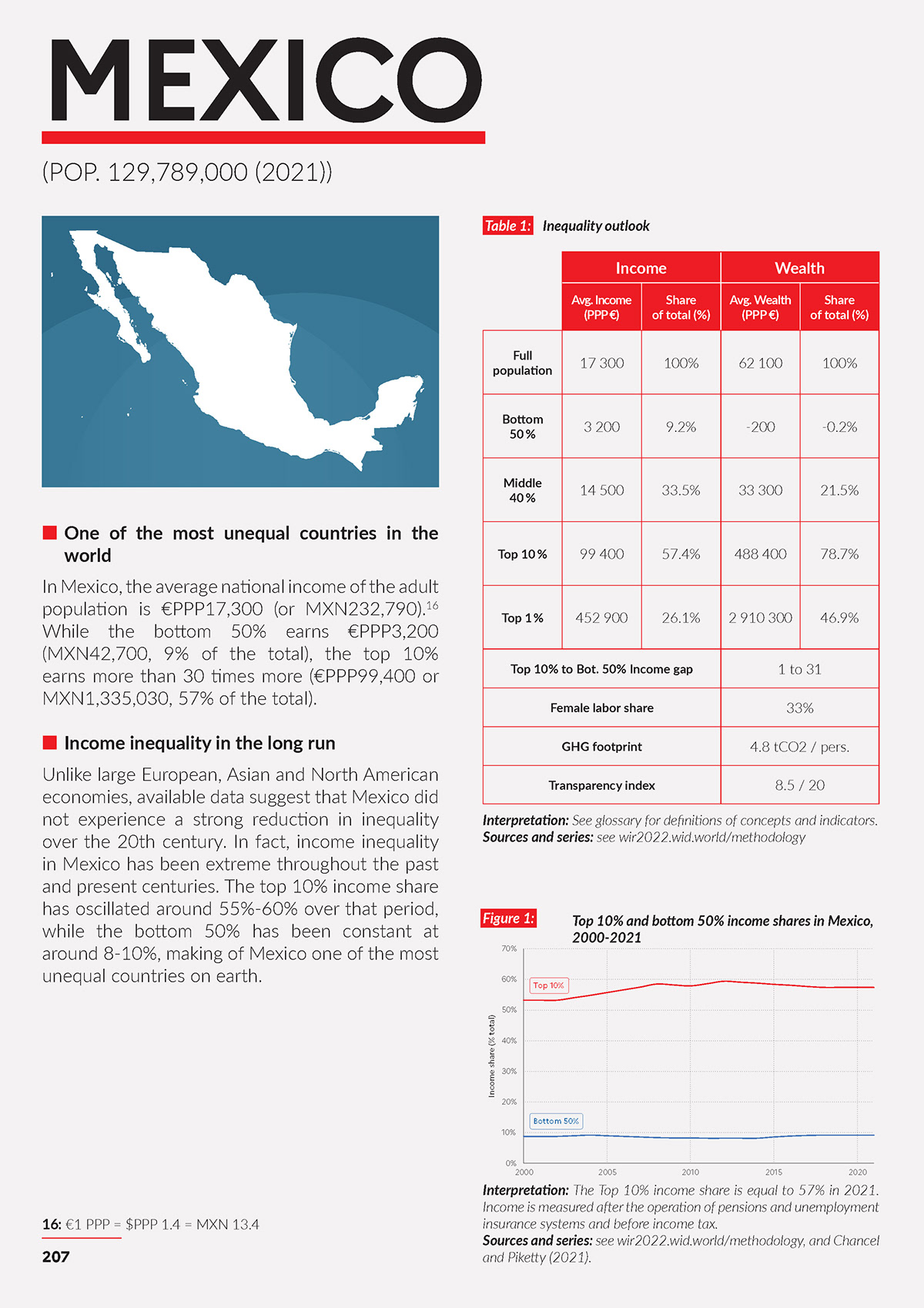 Unequal Scenes - Mexico