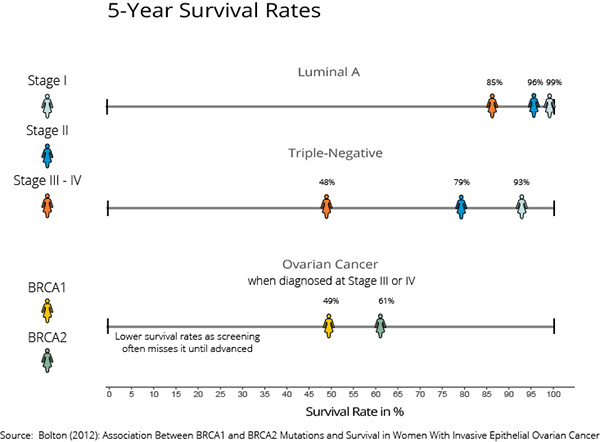 Monika Brown - Graphics