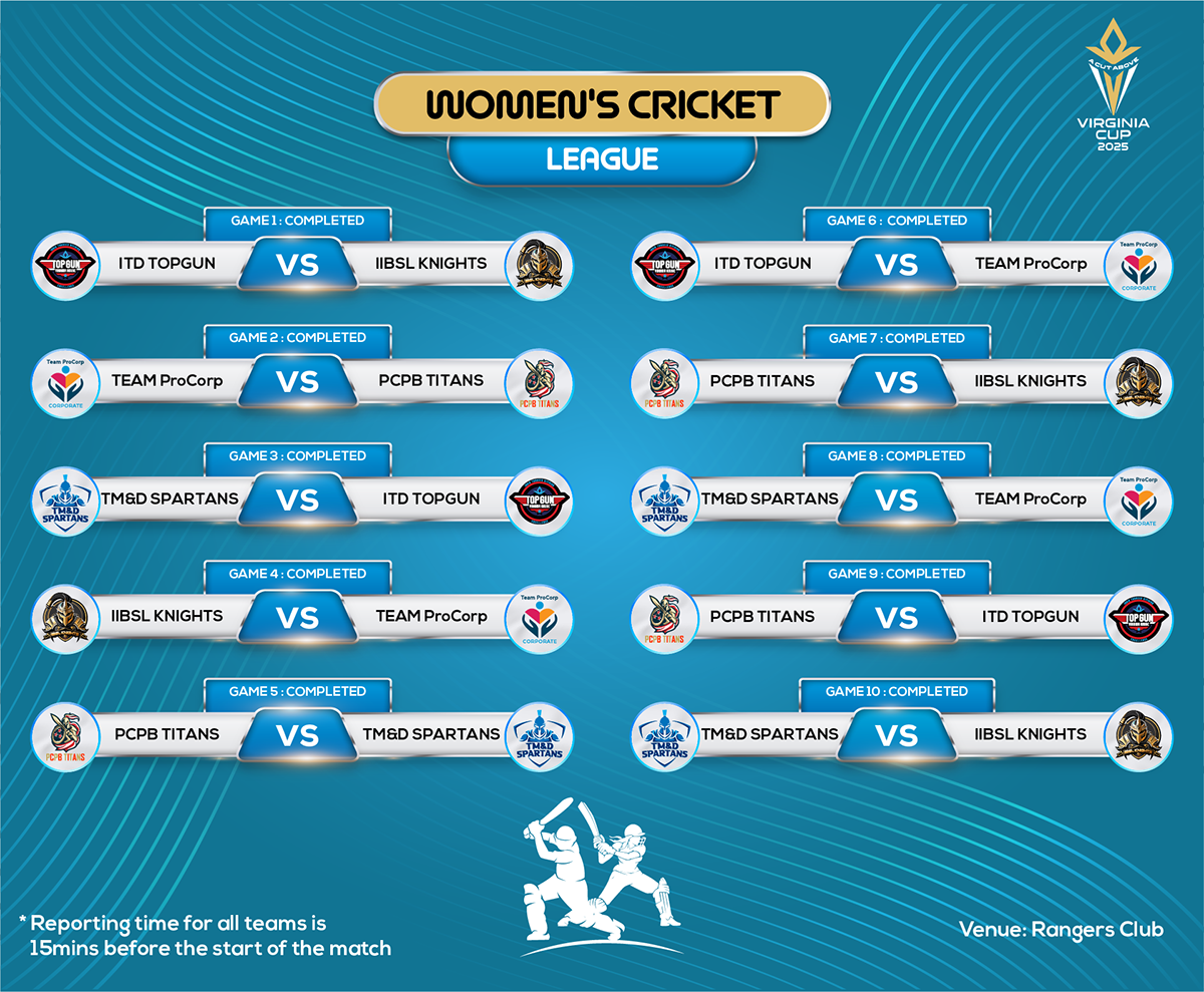 Virginia Cup 2025 - SCHEDULE