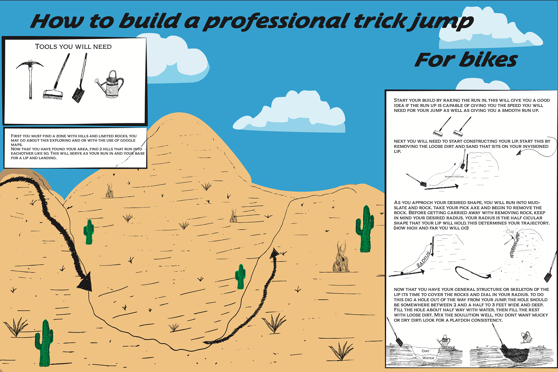 Aidan Howe - Building a Professional Bike Jump Infographic