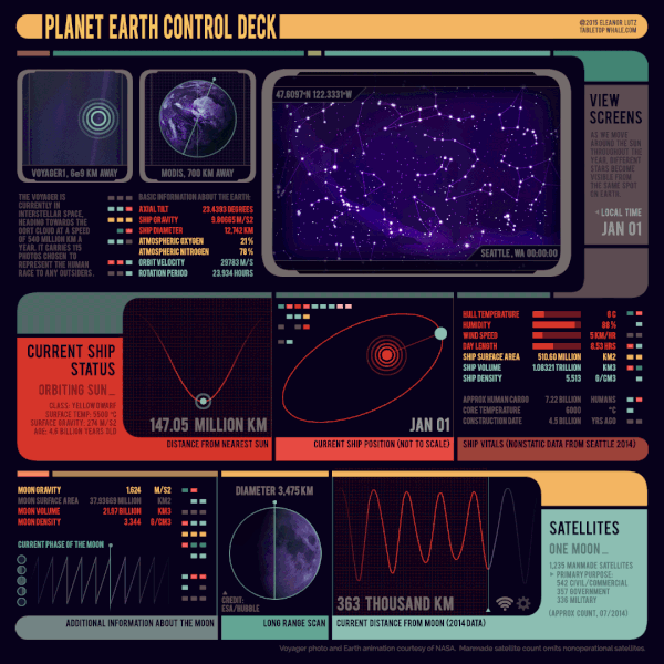 Eleanor Lutz - Animated Science Infographics