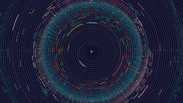 Eleanor Lutz - An Orbit Map of the Solar System