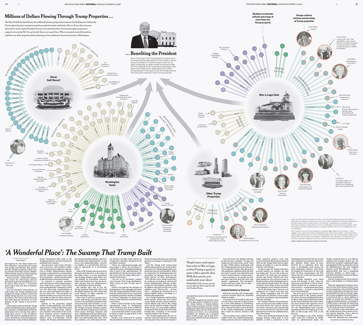 Eleanor Lutz - Print Design for The New York Times