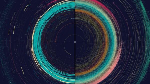 Eleanor Lutz - An Orbit Map of the Solar System