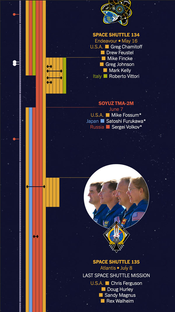 Eleanor Lutz - Mobile News Design for The New York Times