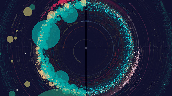 Eleanor Lutz - An Orbit Map of the Solar System