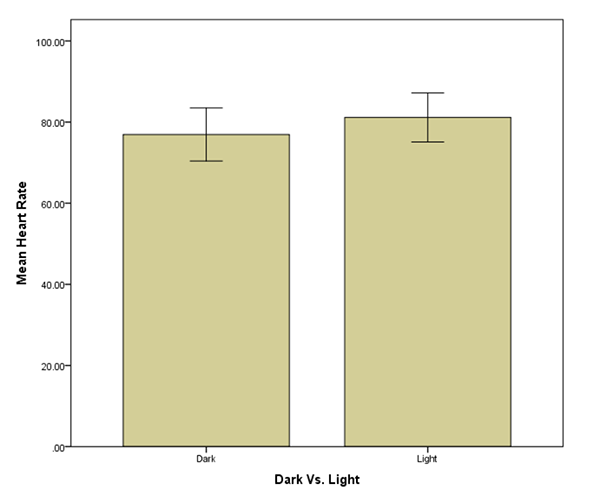Gunner Metzer - Effect Of Lighting on Heart Rate
