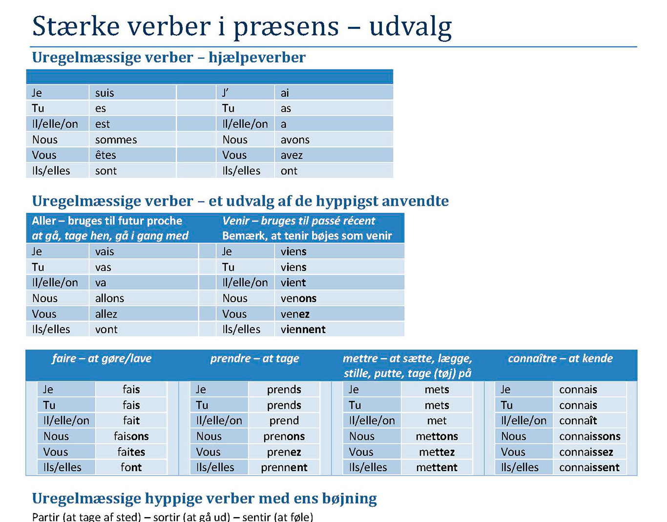 GrammatikOnline.dk - Fransk