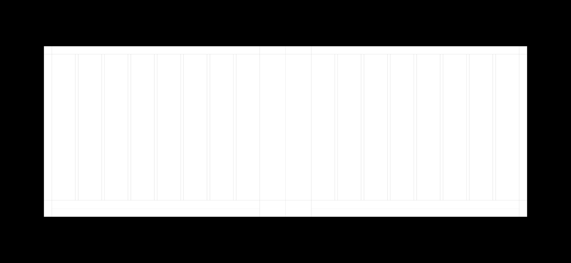Stephen Kelman - A4 Landscape Grid System for InDesign