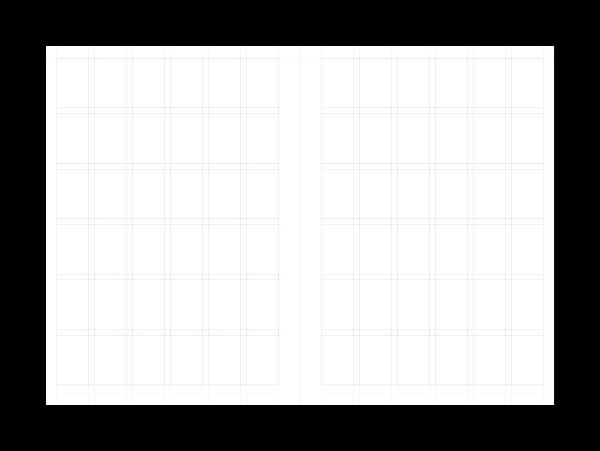 Stephen Kelman - A4 Catalogue Grid System for InDesign