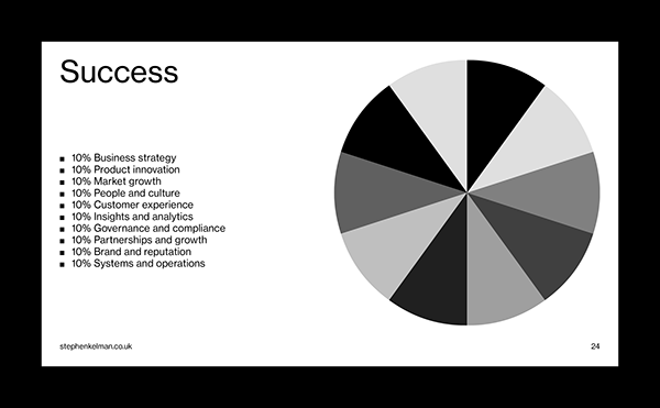 Stephen Kelman - Highlight Presentation Grid System for InDesign