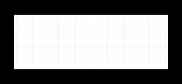 Stephen Kelman - A4 Landscape Grid System for InDesign