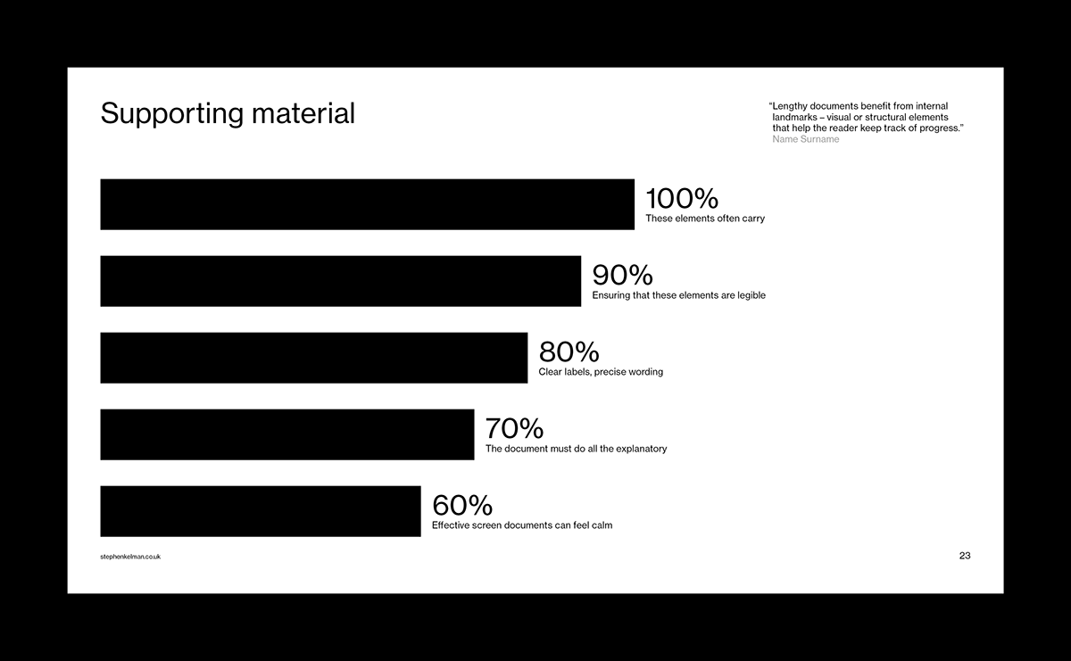 Stephen Kelman - Insight Presentation Grid System for InDesign