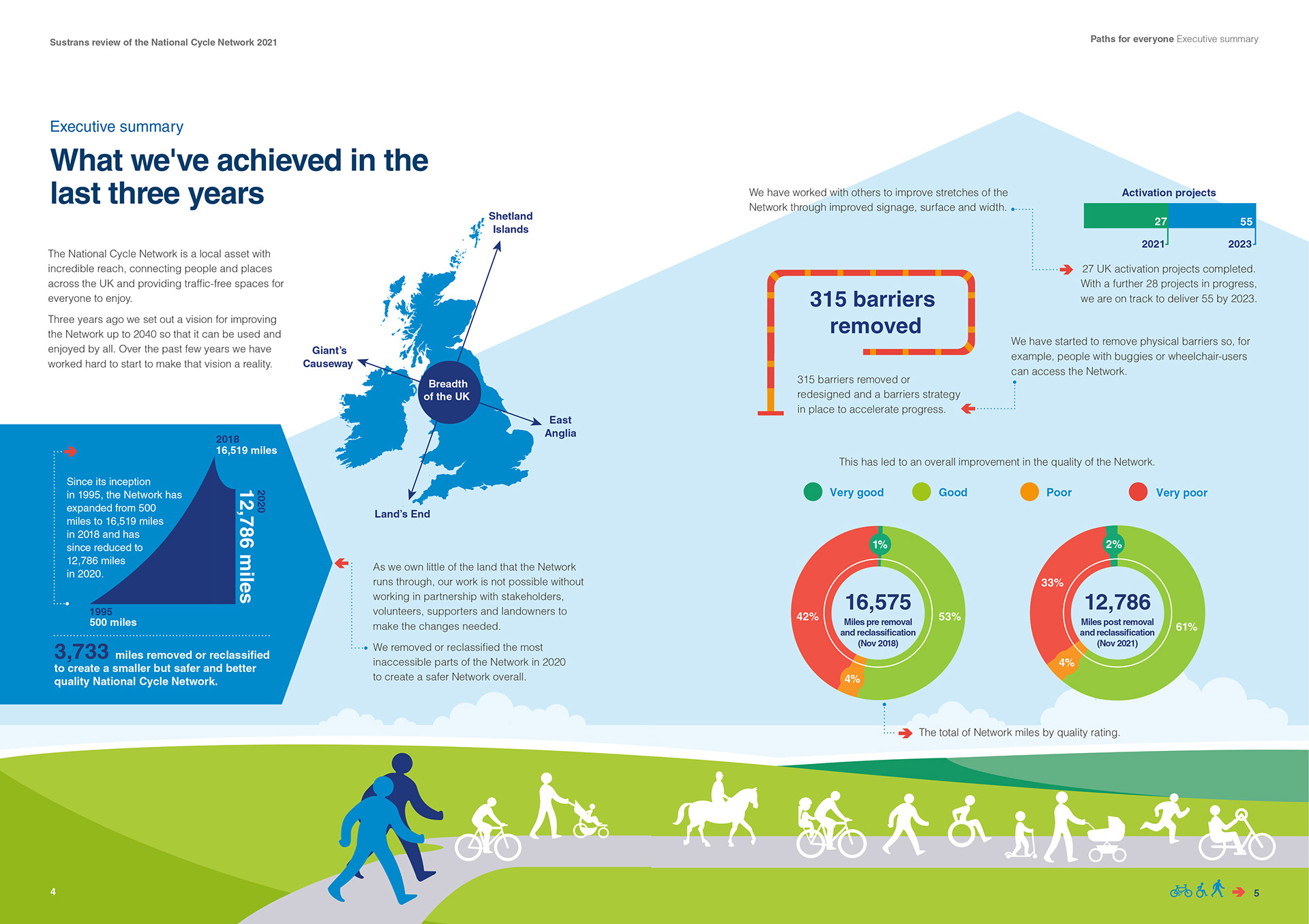 Keir Eunson Design - Sustrans: Paths for everyone 3 years on