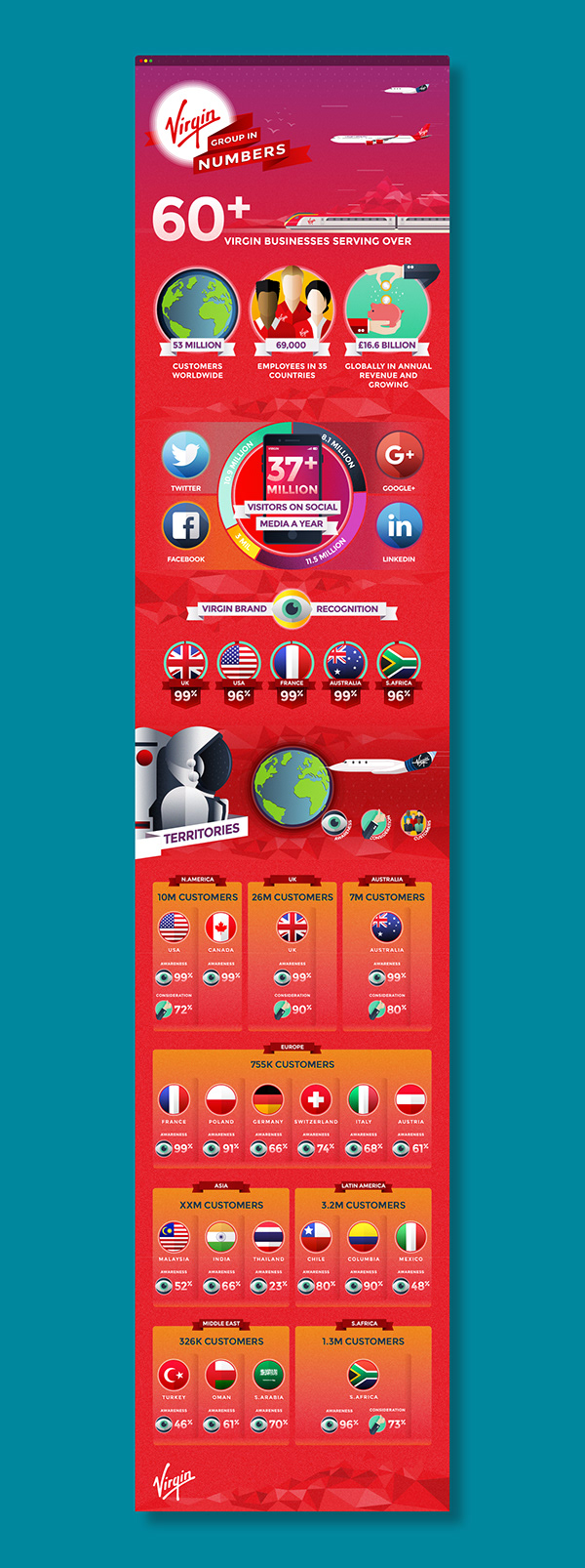 Leigh Riley | Creative Lead specialising in branding & data ...