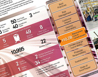 L. Sheldon Boyd - AECOM 2013 ACECBC Awards Posters