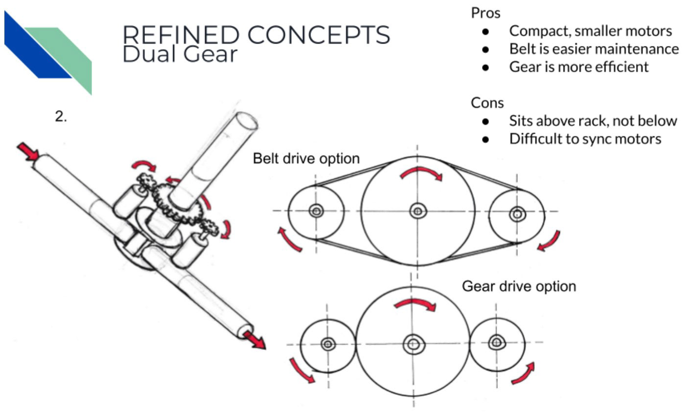 DECLAN SCOTT - FSAE - Autonomous Steering Mechanism