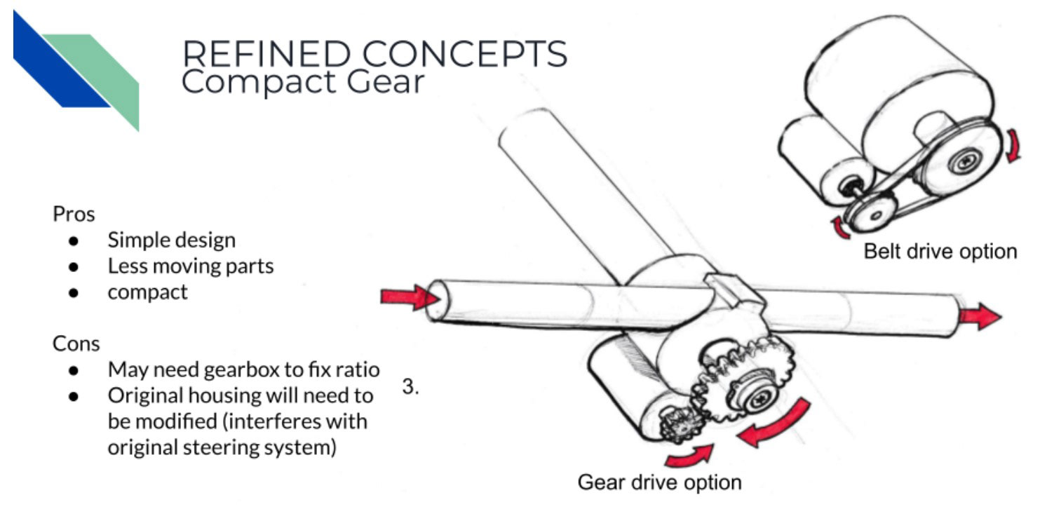 DECLAN SCOTT - FSAE - Autonomous Steering Mechanism