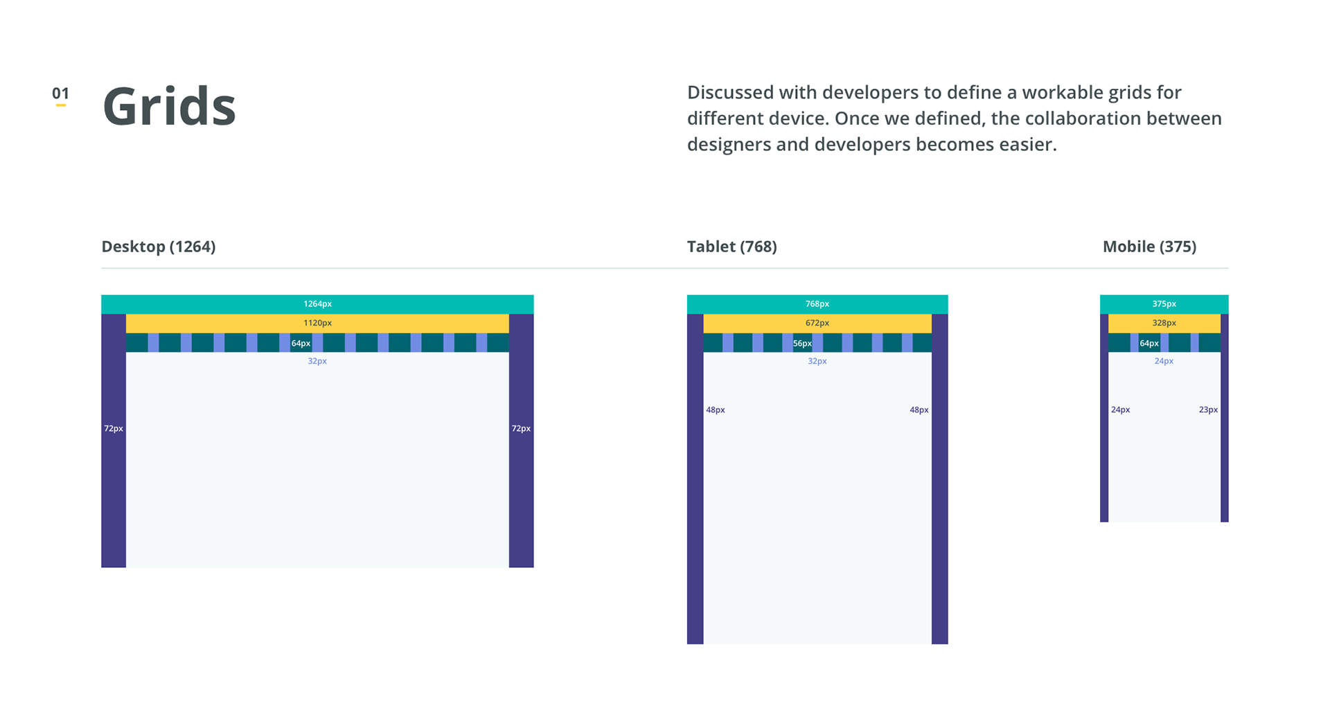 Robert PC Chang Portfolio - OneDegree