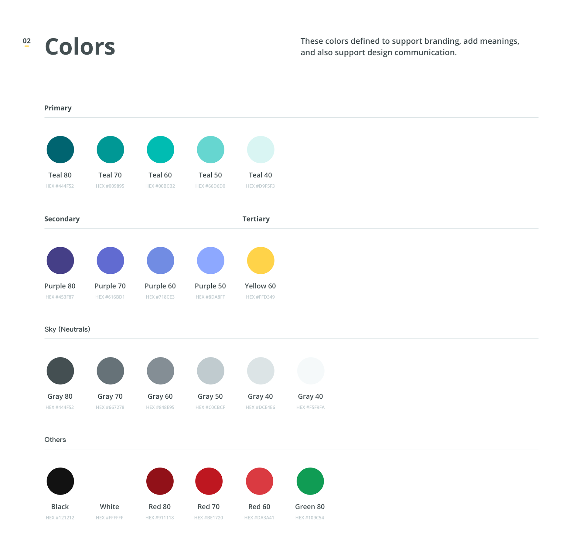 Robert PC Chang Portfolio - OneDegree