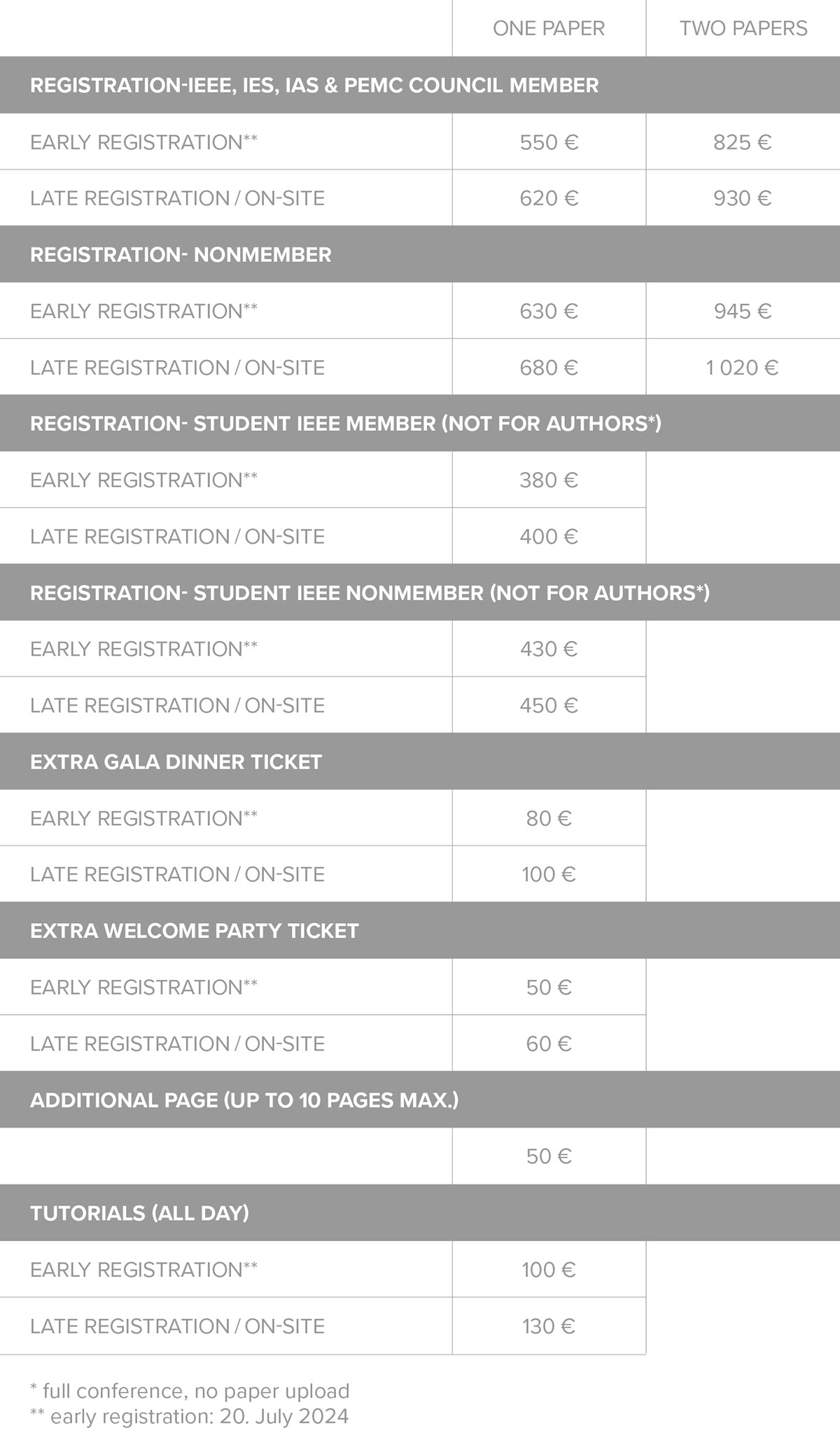 IEEE-PEMC 2024 - Conference fees