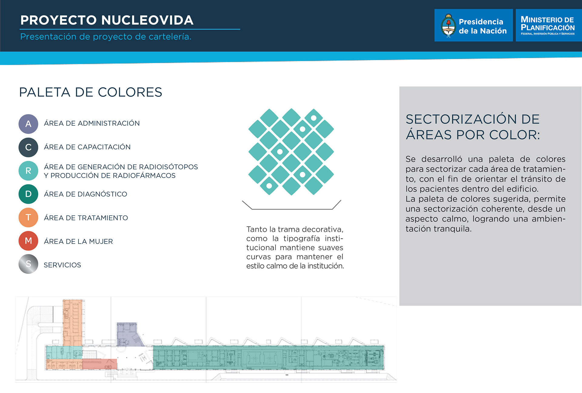 Maiten Victoriano - Plan de medicina nuclear / Desarrollo de señalética