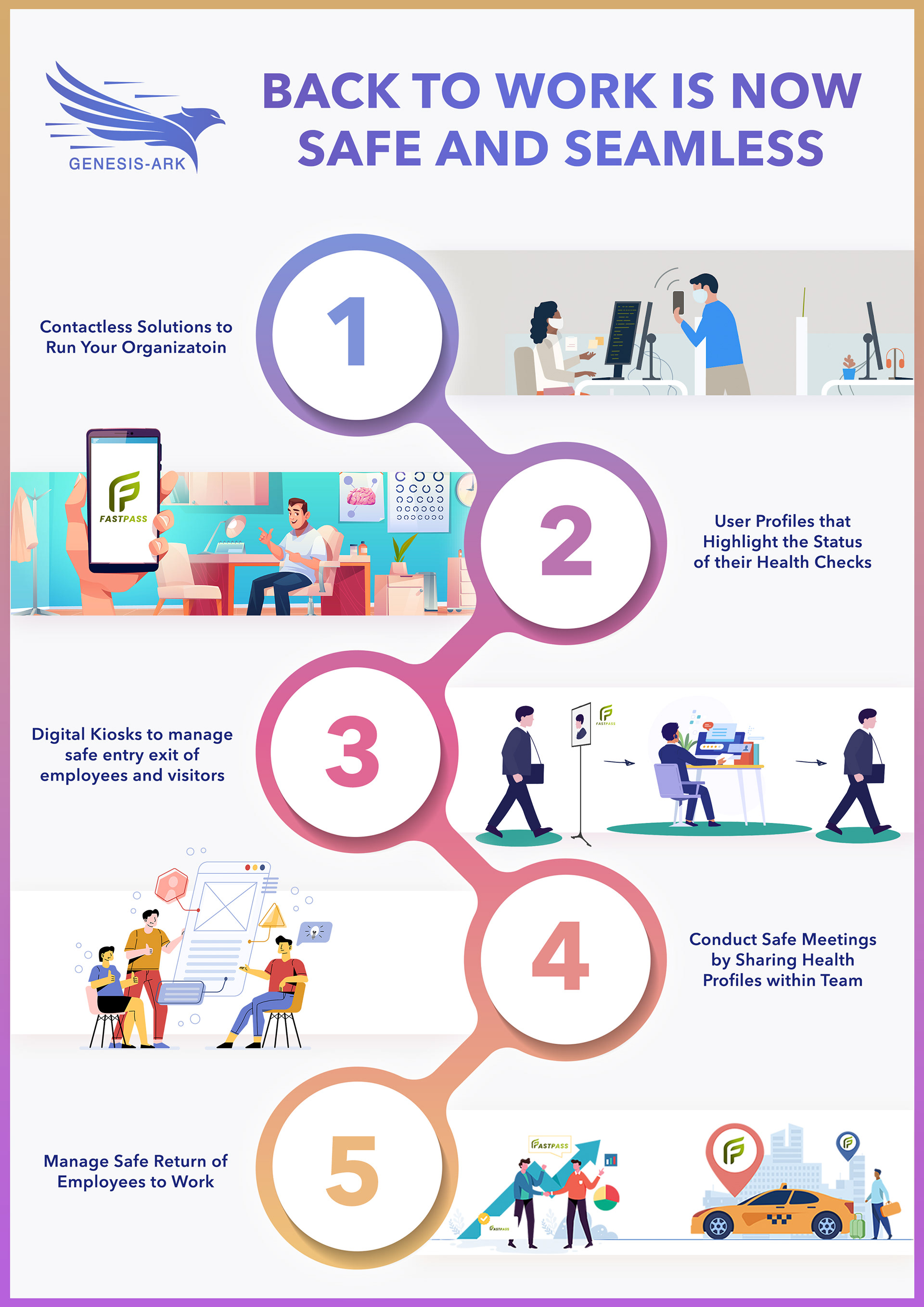 Vaibhav's Portfolio - Infographic