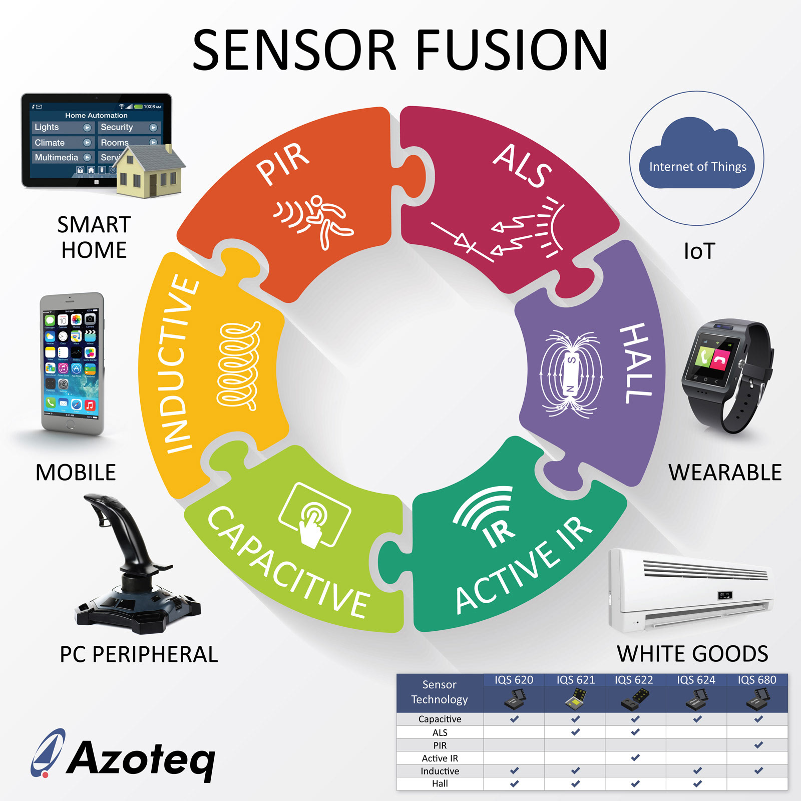 Mario Mons - Digital Designer - Azoteq Sensor Fusion Graphic Mario Mons - Digital Designer - Azoteq Sensor Fusion Graphic