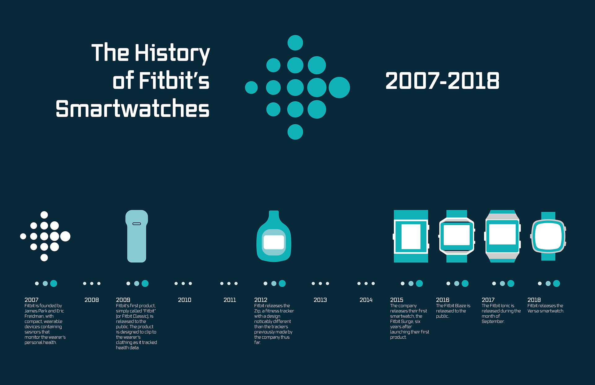 Cole Aiton - Fitbit Timeline Infographic