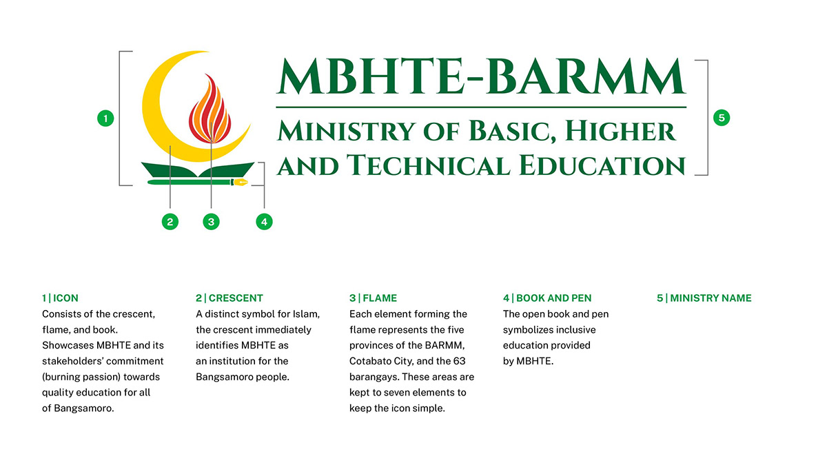 Abigail De Vera - MBHTE Logo and Brand Guidelines