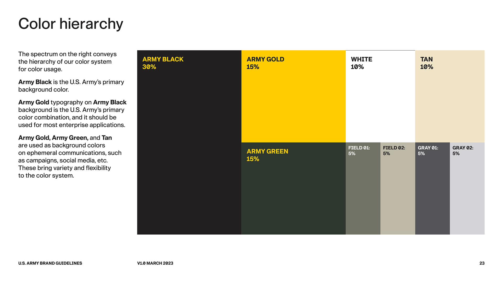 The Designing | Creative Agency for Growth - U.S. ARMY — Logo & Brand ...