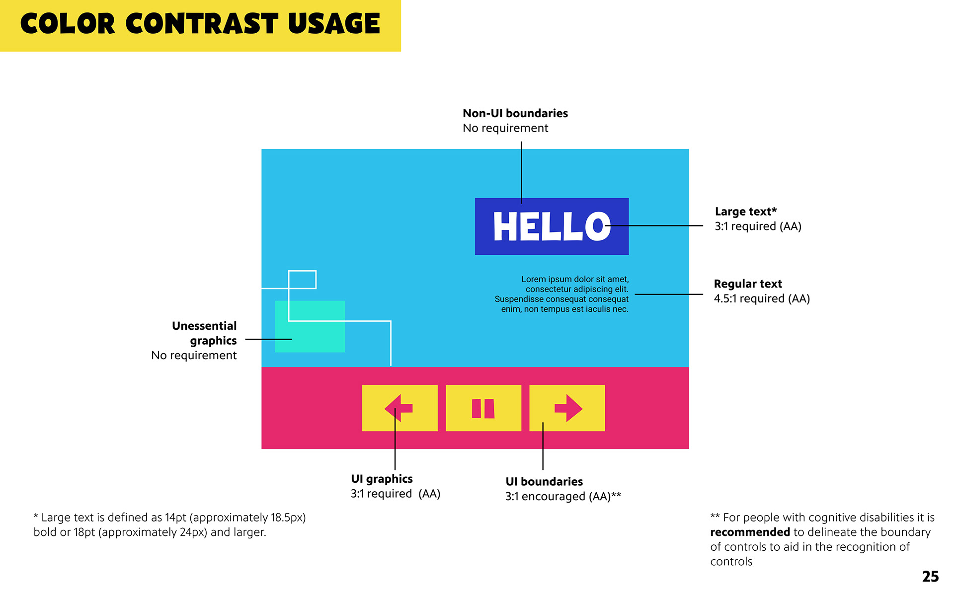 The Designing | Creative Agency for Growth - pbs-kids-style-guide ...