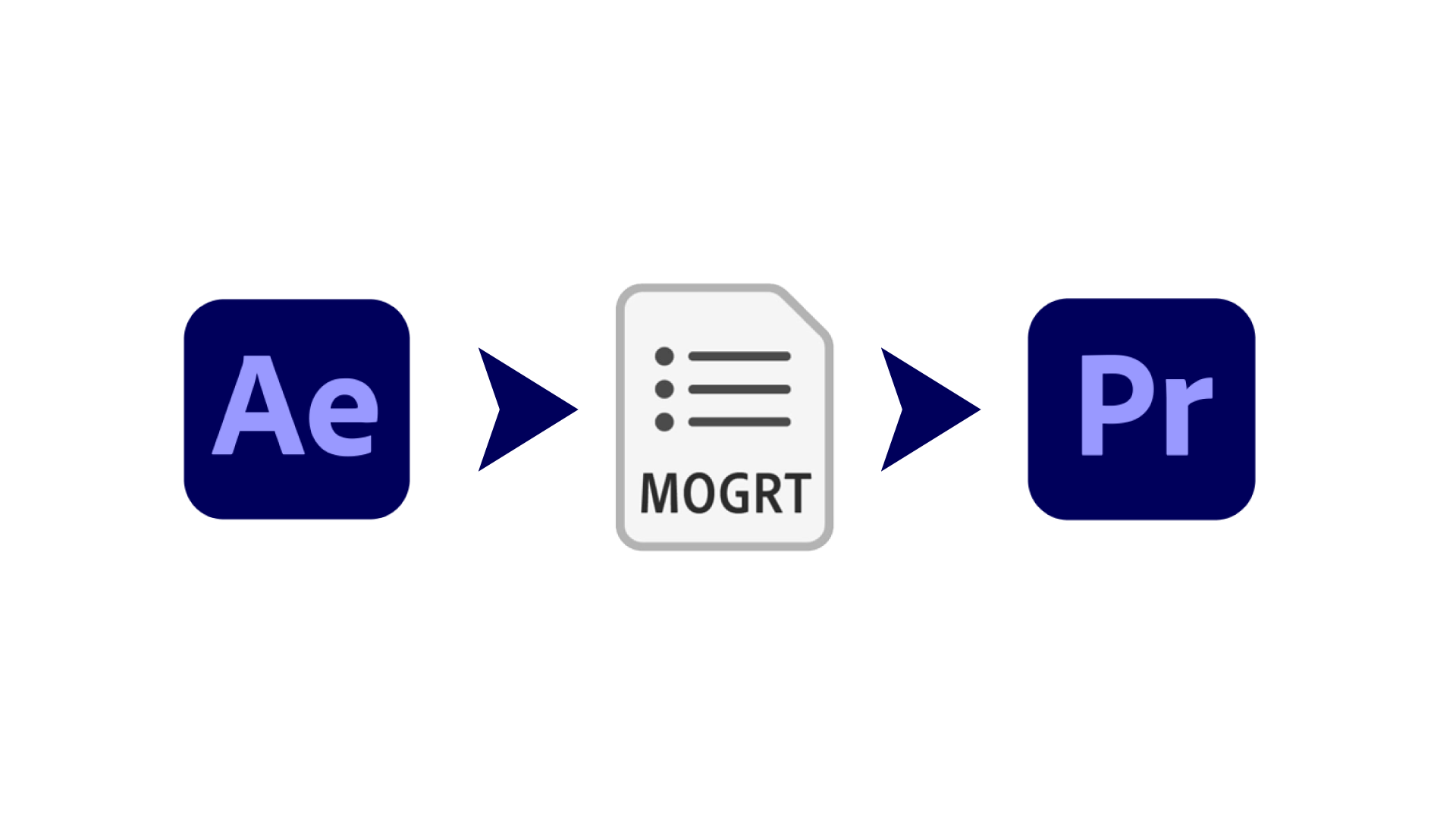 Mogrts.net - how to create and use mogrts