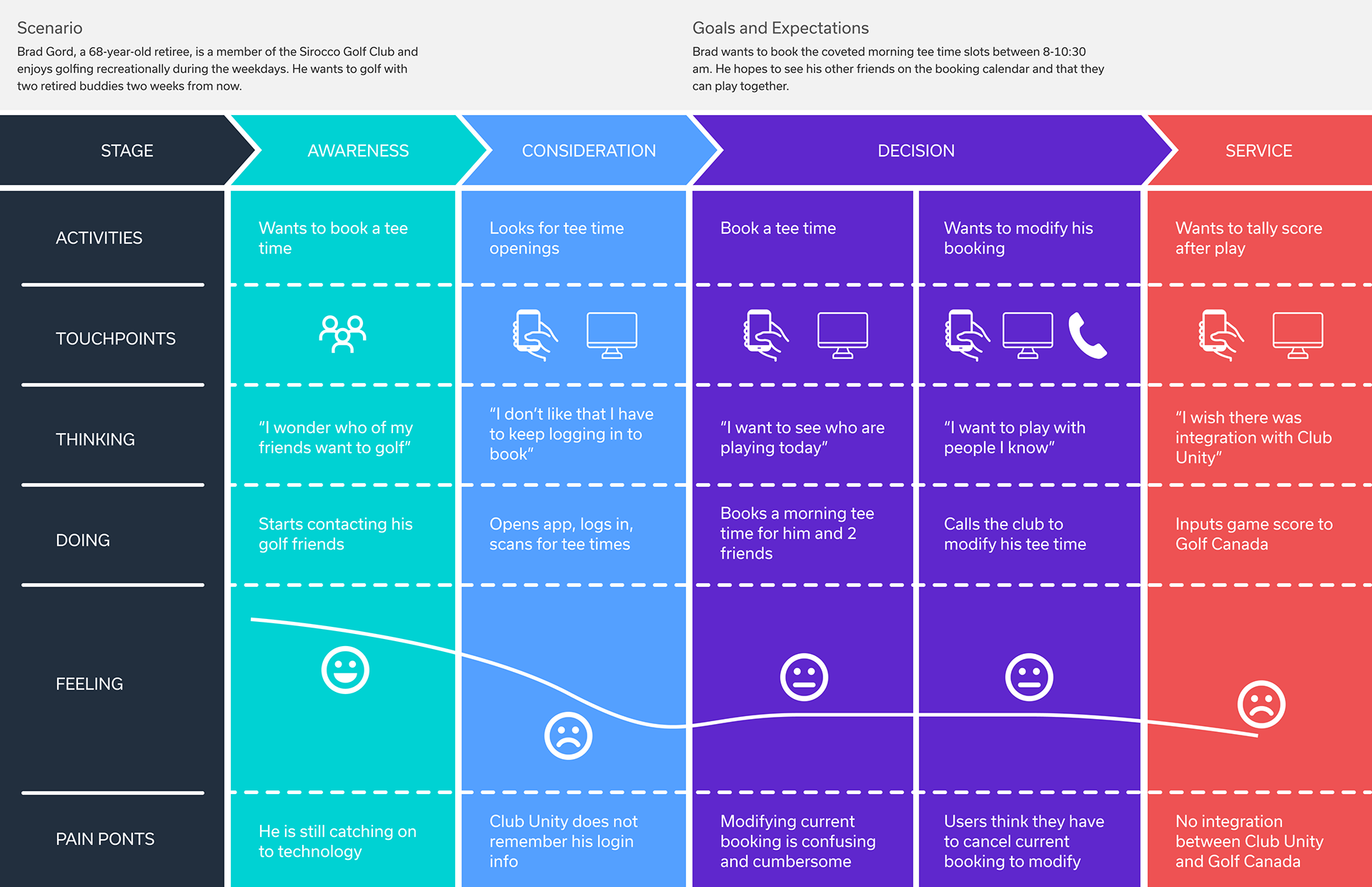 Jessie Altura - Club Unity