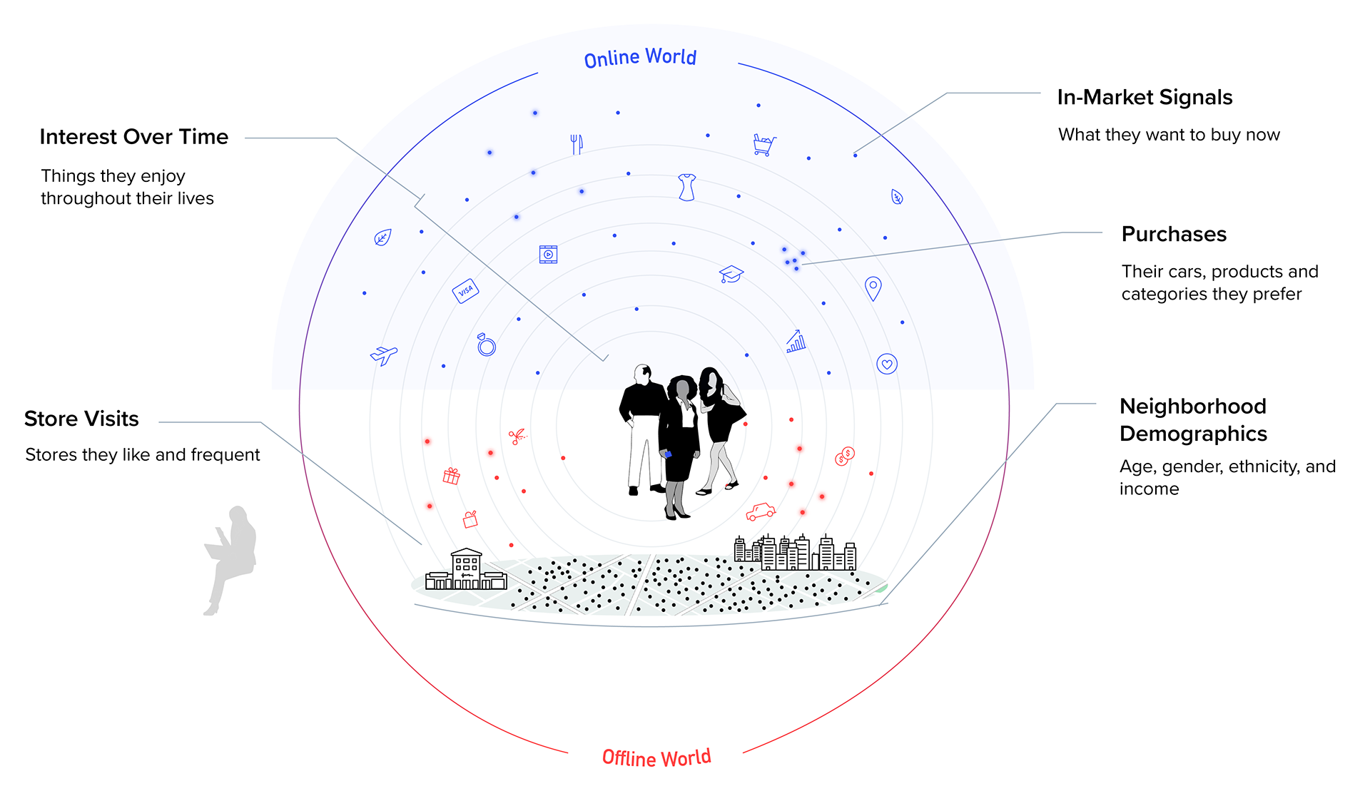 Taylor Cashdan's Portfolio - Valassis Consumer Graph*