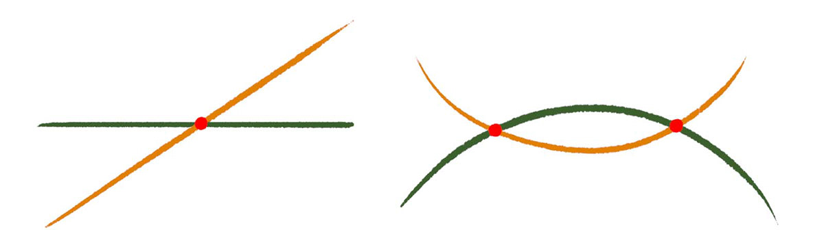 Perspective Tools - Interactive Perspective Grids - 6-Point Curvilinear