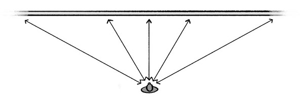 Perspective Tools - Interactive Perspective Grids and Tools - 6-Point ...